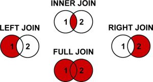 Tipos de join en MySQL