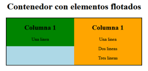 Propiedad overflow de CSS
