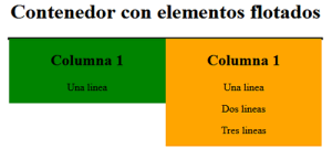 Propiedad overflow de CSS